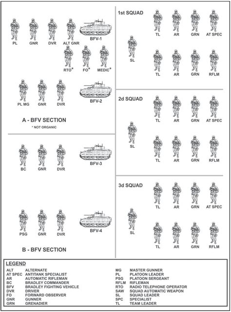 1 81 Organization Infantry Drills