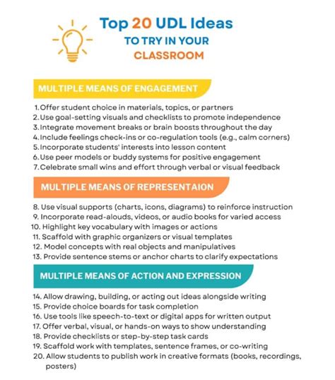 Udl Checklist Toolkit For K 2 Mtss Tier 1 3 Supports For Writing