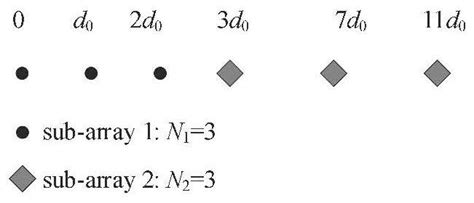 Nested Array Non Circular Signal Doa Estimation Method Based On Bnc In