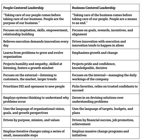 The Power Of Person Centred Leadership • The People And Culture Office