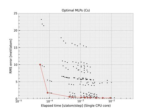 Cs 2024 06 05 — Polynomial Machine Learning Potential Repository