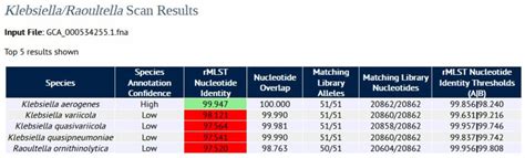 Rmlst Nucleotide Identity Webserver Results For Scanning Uci 27 Ncbi