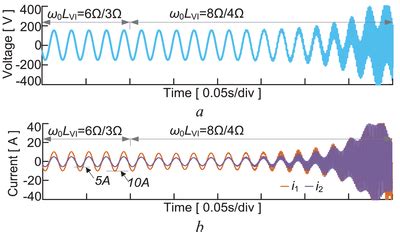 Output Voltage And Current Of The System In Case II A The PCC Download Scientific Diagram