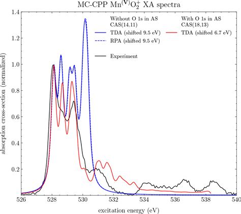Complex Linear Response Functions For A Multiconfigurational Self