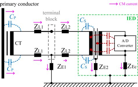 Disturbance Propagation On The Primary And Secondary Parts Of A Typical Disturbance Propagation On The Primary And Secondary Parts Of A Typical