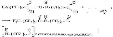 Волокно капрон.