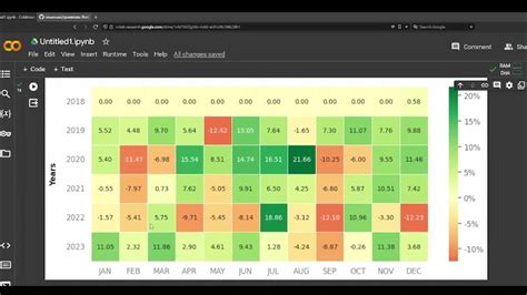 Quantstats Python Library For Quants Python For Finance Youtube