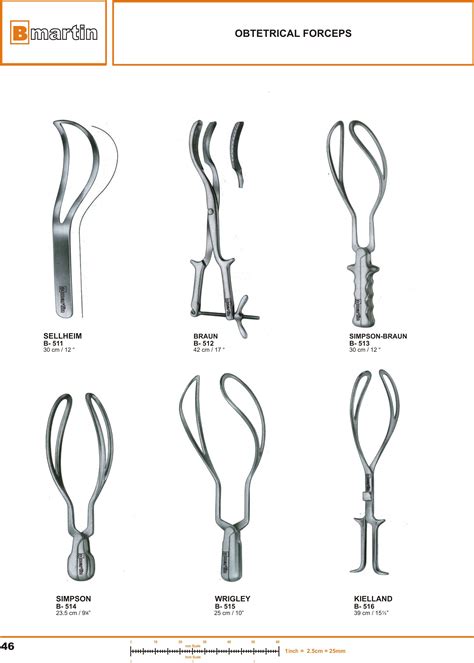 Types Of Forceps Delivery