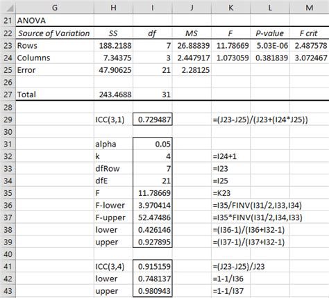 intraclass correlation cont real statistics using excel