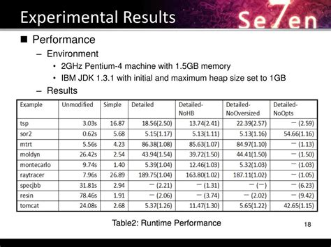 Ppt Hybrid Dynamic Data Race Detection Powerpoint Presentation Free