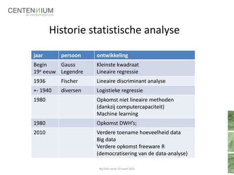 Big Data Analytics Johan Quist Ppt