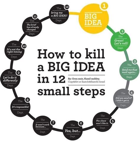 David Sym Smith On Linkedin Execution Culturematters Mindsetmatters Growthmindset