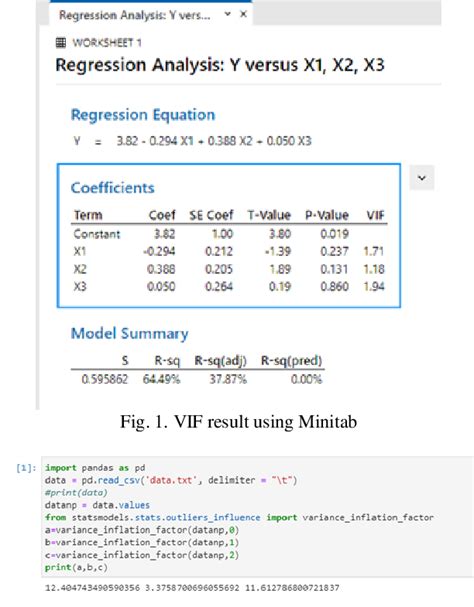 Vif Result Using Package Statmodels In Python Download Scientific Diagram