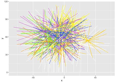 Gganimate Has Transitioned To A State Of Release · Data Imaginist