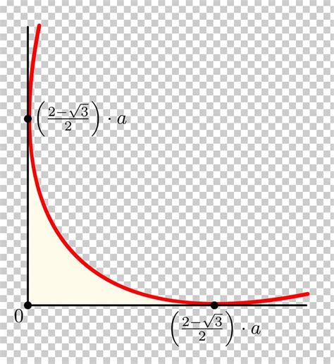 Reuleaux Triangle Area Curve Of Constant Width PNG Clipart Angle