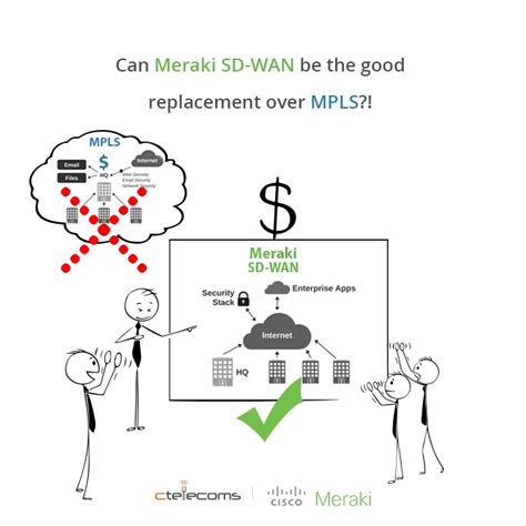 Ctelecoms Consolidated Telecoms On Linkedin Meraki Meraki Sdwan Cisco Meraki Ctelecoms