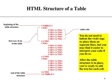 Ppt Using Html Tables Swbat Create Tables Using Html Powerpoint