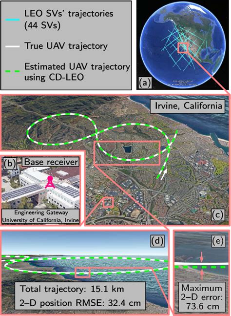 Figure 1 From Performance Driven Design Of Carrier Phase Differential