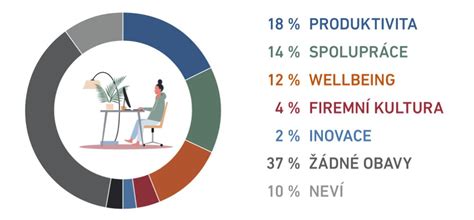 Manpowergroup Index Trhu Práce Q3 2021 Manpowergroup Sro