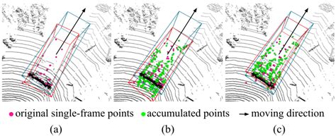 [论文审查] Moral Motion Aware Multi Frame 4d Radar And Lidar Fusion For Robust 3d Object Detection