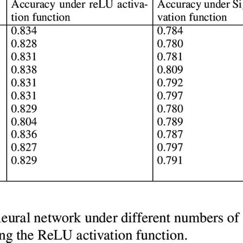Convolutional Neural Network Prediction Accuracy Download Scientific Diagram