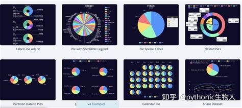 Pyecharts 交互666的python绘图工具 知乎