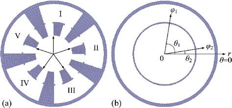 Schematic Diagram Of The Analysis Of Mode Excitation Of The Rm In The