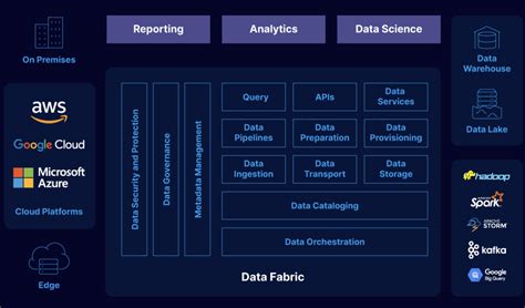 the power of data mesh data fabric and striim striim