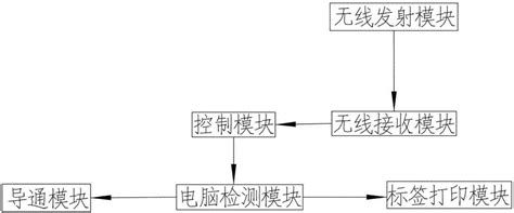 一种线束检测装置的制作方法