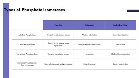 Understanding Phosphate Isomerase Function And Importance Ppt