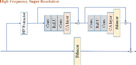 Figure 3 From Multi Scale Super Resolution Gaze Estimation Networks