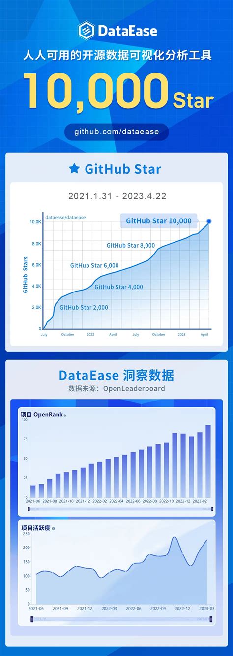 dataease开源项目github star数突破10000！ 哔哩哔哩