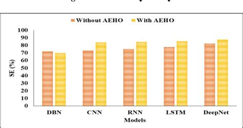 Figure 1 From Automated Handwritten Letter Recognition Using Optimized Deep Learning Model