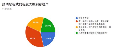 Cs50 課程導讀心得：week 0 導讀前的準備 By Lidemy 鋰學院 Medium