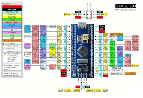 Placa De Desarrollo Stm32f103c8t6 Blue Pill Stm32 Electrogeek