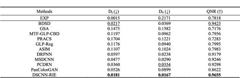 Table V From Dual Stream Convolutional Neural Network With Residual