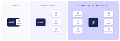 Graphcms Rebrands To Hygraph Launches New Federated Content Platform