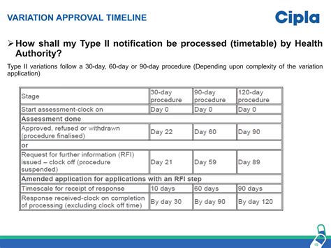 Eu Variations And Renewals Pptx