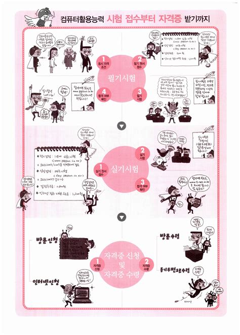 알라딘 미리보기 2010 시나공 총정리 컴퓨터활용능력 2급 필기 3급 포함 핵심 요약 기출 문제 모의고사