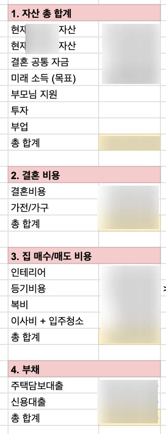 W12 결혼준비 30살 예비신부가 알려주는 신혼집 구하기 준비 과정 집구하기 예산 체크리스트