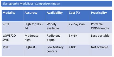 Essentials Of Fibroscan Interpretation By Physicians Cme India