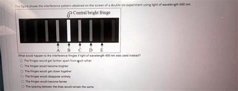 Solved The Figure Shows The Interference Pattern Obtained On The