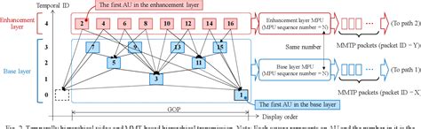 Figure 1 From An MMT Module For 4K 120fps Temporally Scalable Video