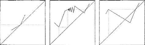 Figure From SHADOWING PROPERTY OF CONTINUOUS MAPS Semantic Scholar