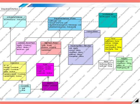 Ppt Ambulance Dispatch System Powerpoint Presentation Free Download