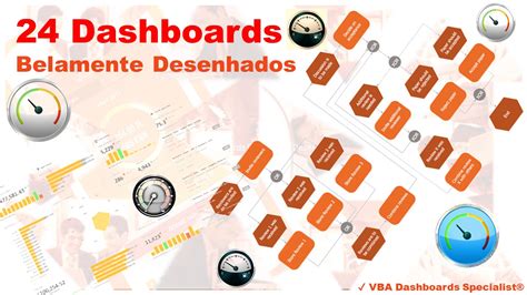 VBA Dashboards Specialist 24 Dashboards Belamente Desenhados