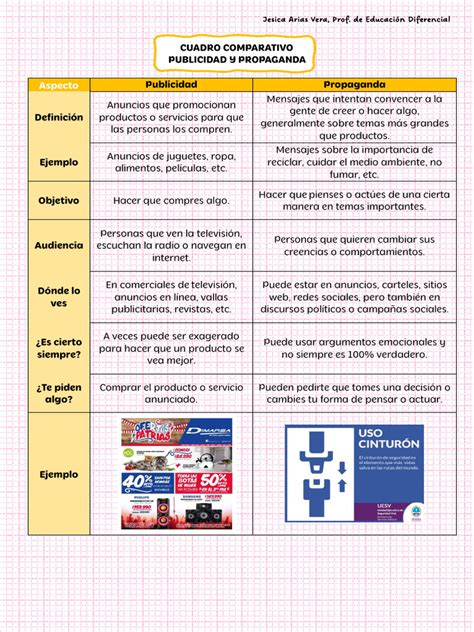 Cuadro Comparativo Propaganda Publicidad Pdf
