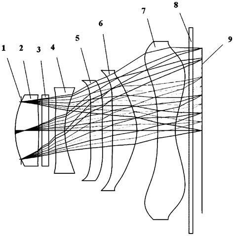 Refractive Diffractive Hybrid Mobile Phone Lens Eureka Patsnap