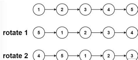 算法通关村第一关——链表经典问题之双指针专题笔记链表的双指针 Csdn博客