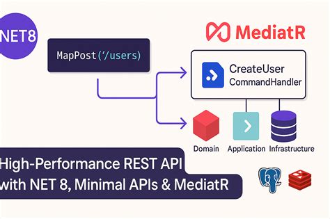 Building Type Safe Apis With Typescript And Openapi Medium